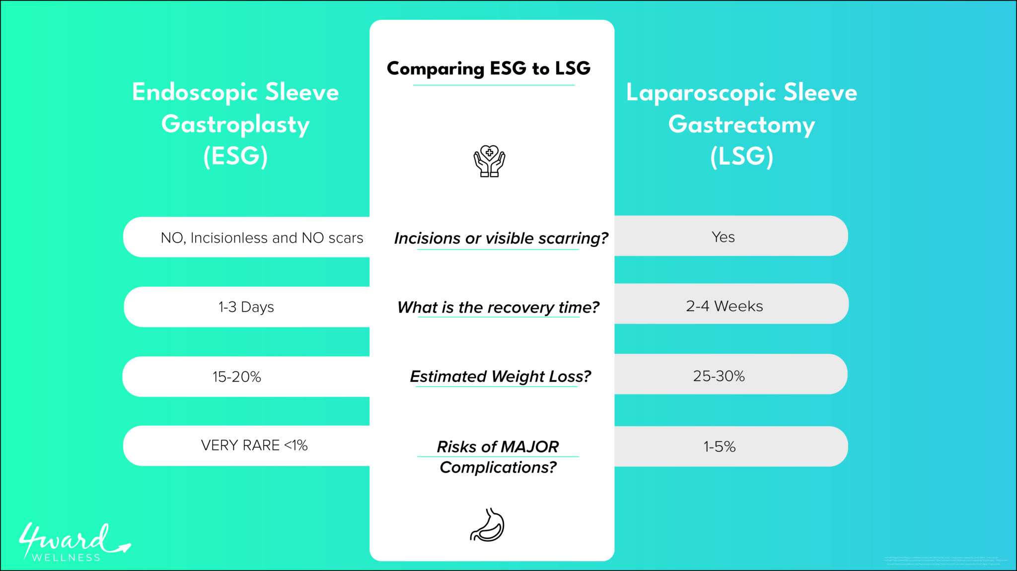 Endoscopic Sleeve Gastroplasty Service - 4ward Wellness